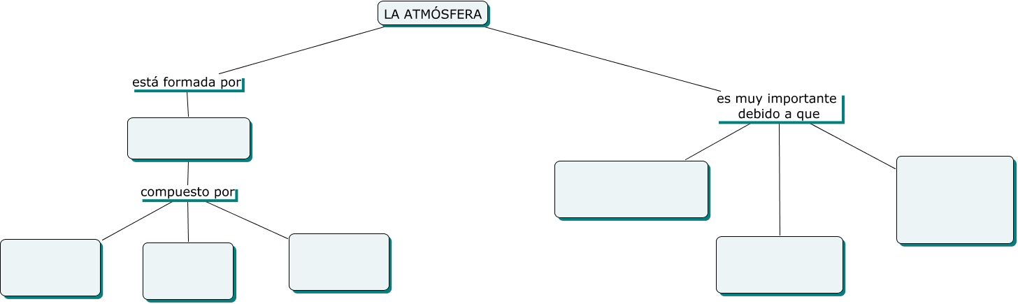 ATMÓSFERA COMPOSICIÓN E IMPORTANCIA 2